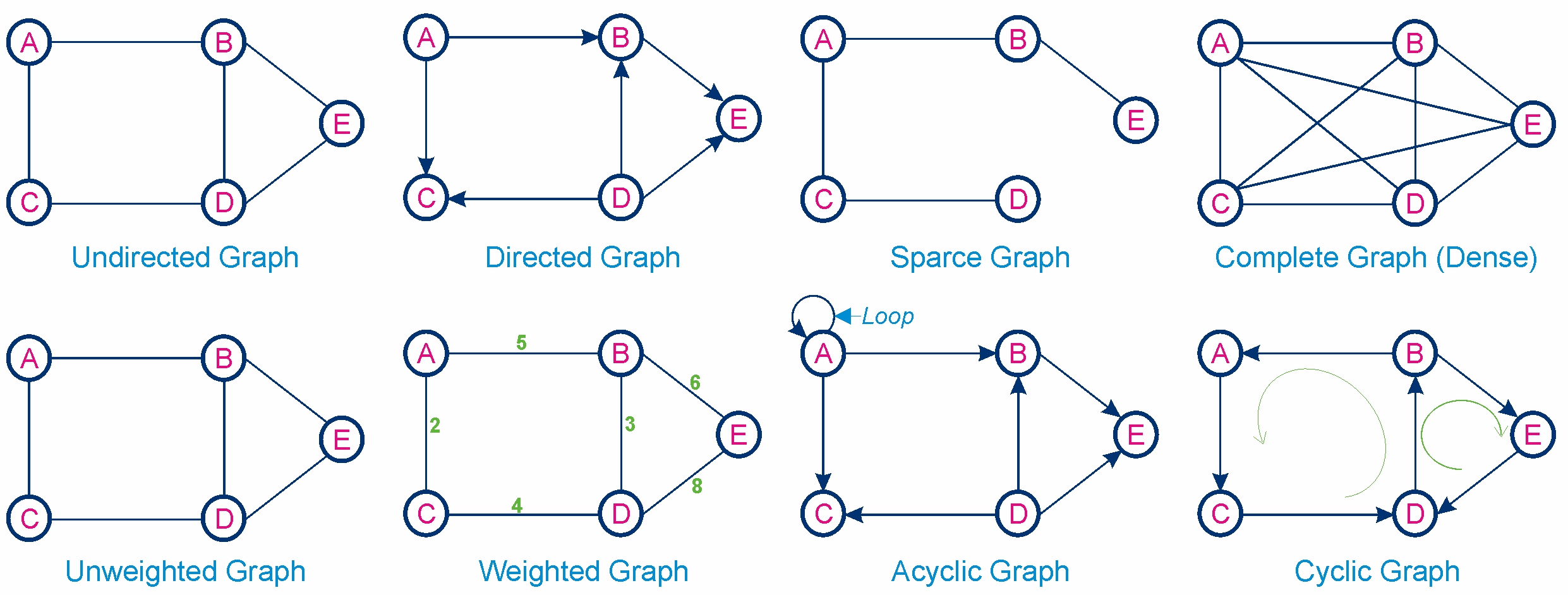 Introduction To Graph Data Structures Tutorial Study Glance